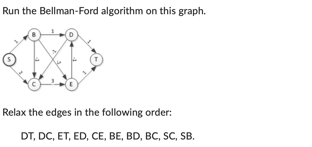 Run the Bellman-Ford algorithm on this graph. Relax | Chegg.com
