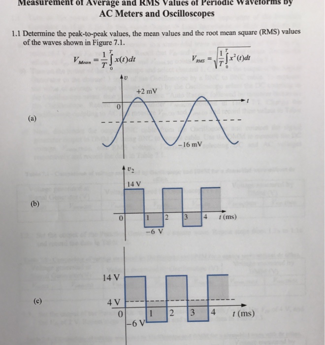 Solved Determine the peak-to-peak values, the mean values | Chegg.com