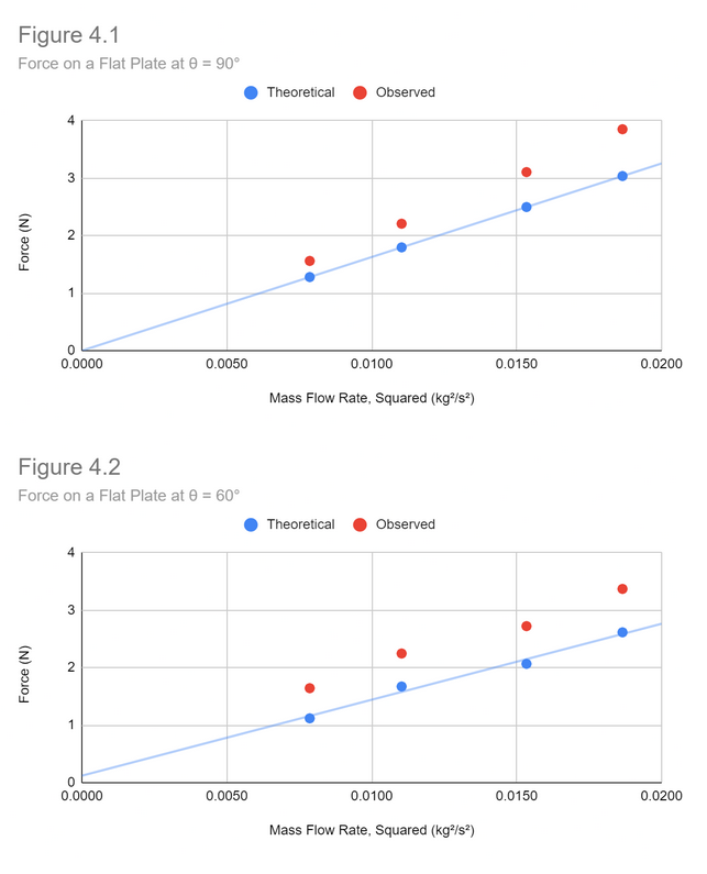 Solved 1. Introduction Fluid jets are commonly used in a | Chegg.com