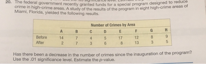 Solved The federal government recently granted funds for a | Chegg.com