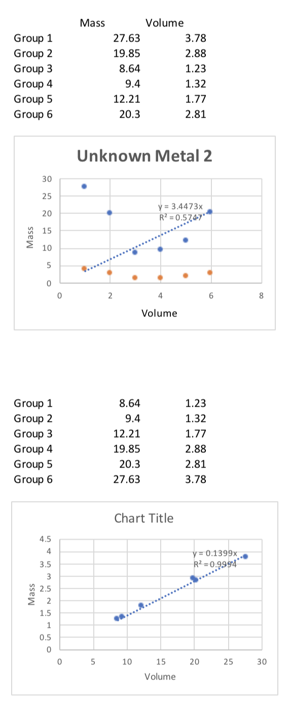 Post-Activity Questions 1. What is the calculated | Chegg.com