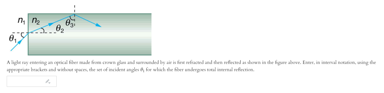 Solved ni n2 02 0 A light ray entering an optical fiber made | Chegg.com