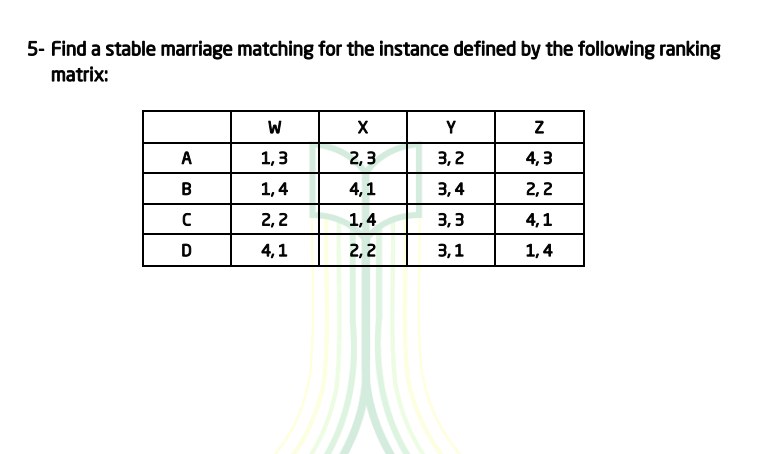 Solved 5- Find a stable marriage matching for the instance | Chegg.com
