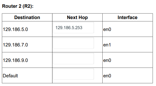 Solved Complete the following router tables and assume the | Chegg.com