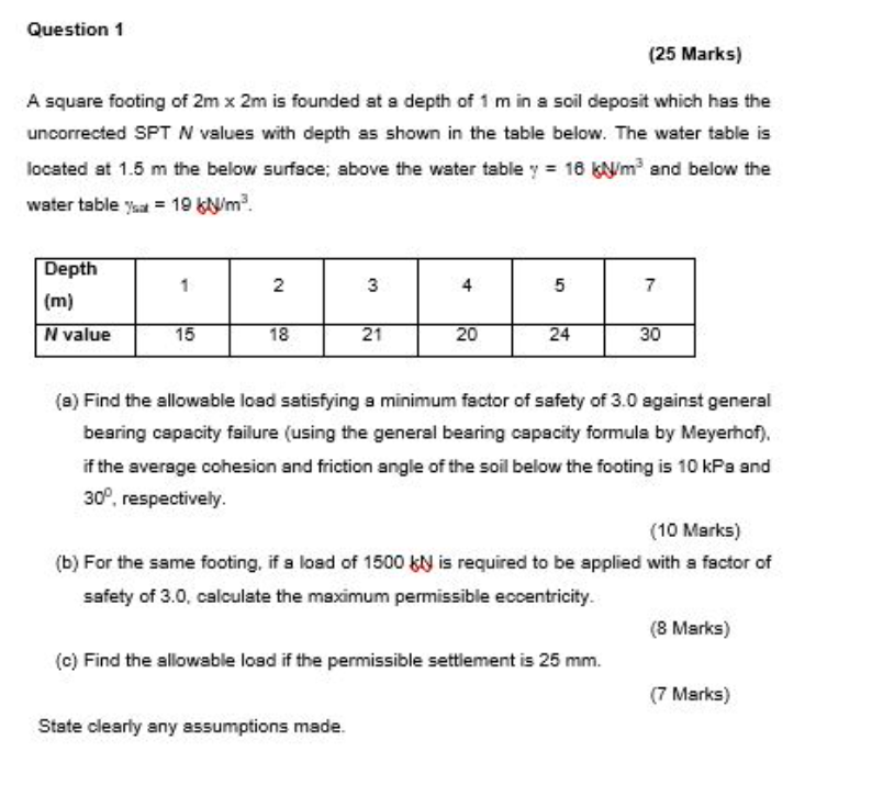 Solved A square footing of 2 m×2 m is founded at a depth of | Chegg.com