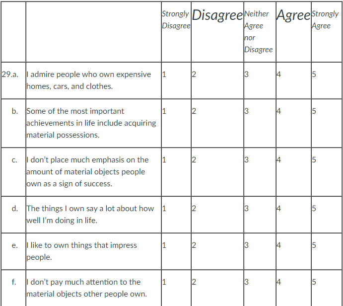 Solved This assignment is designed to familiarize students | Chegg.com