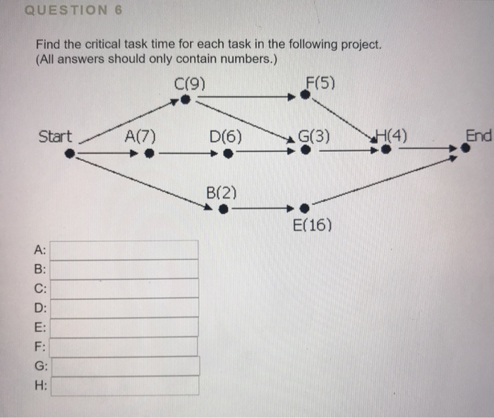 Solved QUESTION 6 Find the critical task time for each task | Chegg.com