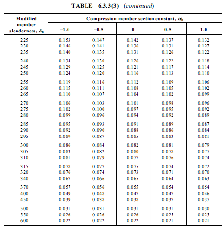 Solved The figure below shows a concentrically loaded | Chegg.com