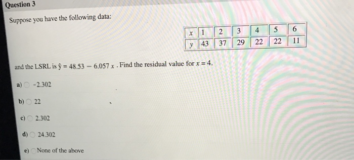 Solved Question Which of the following would be the LSRL for | Chegg.com Solved Question Which of the following would be the LSRL for | Chegg.com