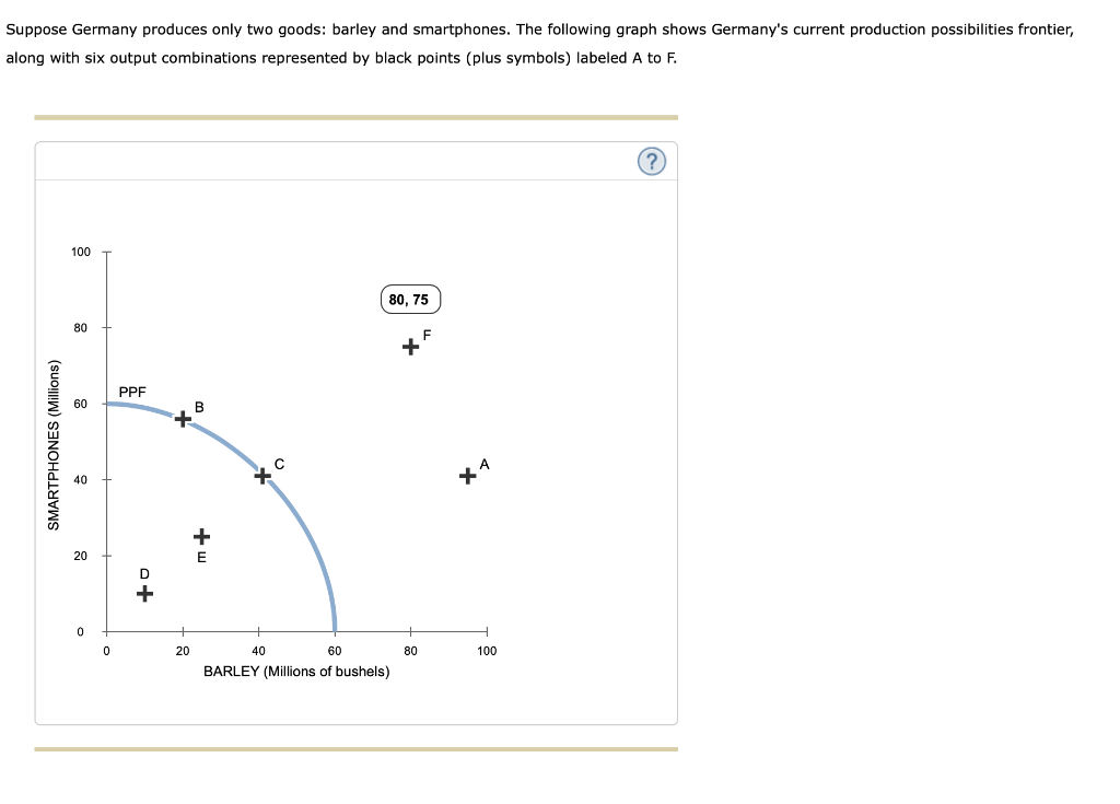 Solved Suppose Germany produces only two goods: barley and | Chegg.com