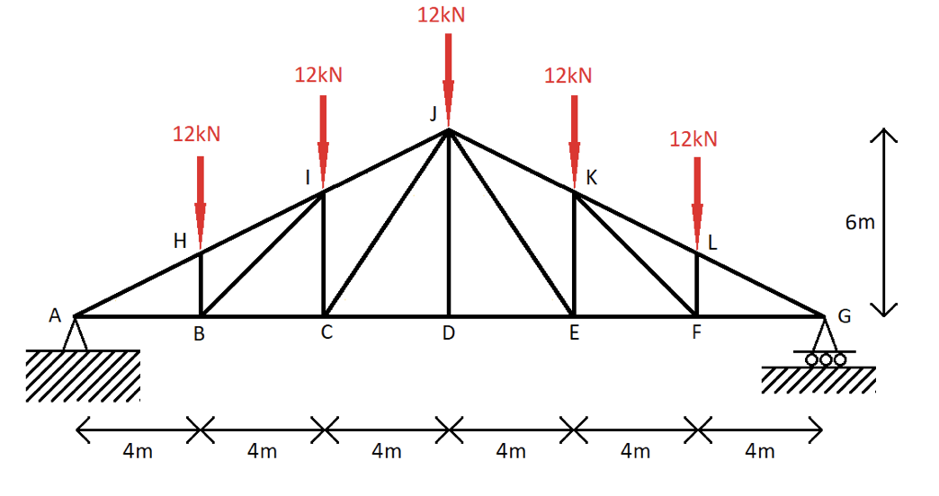 Solved 12kN 12kN 12kN J 12kN 12kN 1 K 6m Н. A B с D E F * 4m | Chegg.com