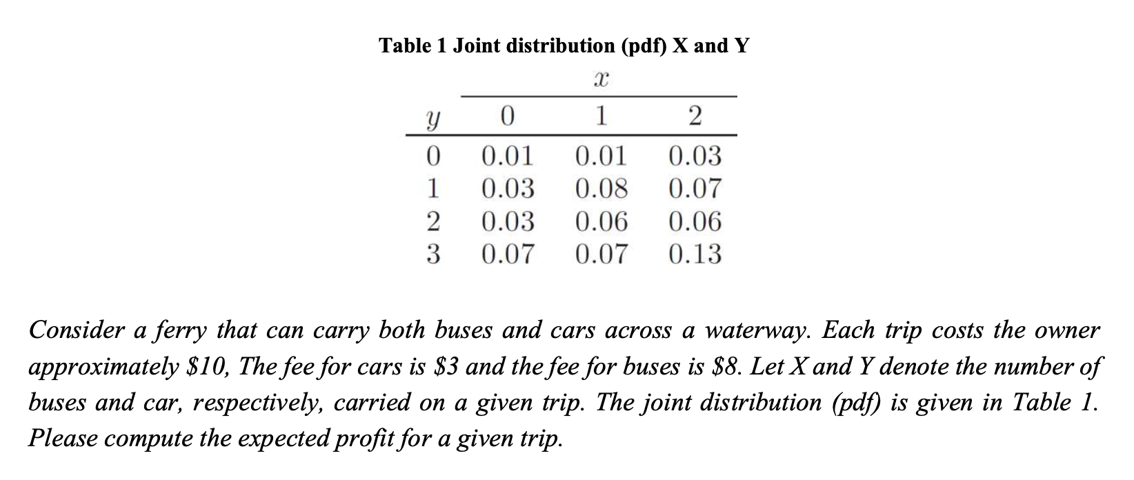 Solved Table 1 Joint distribution (pdf) X and Y Consider a | Chegg.com