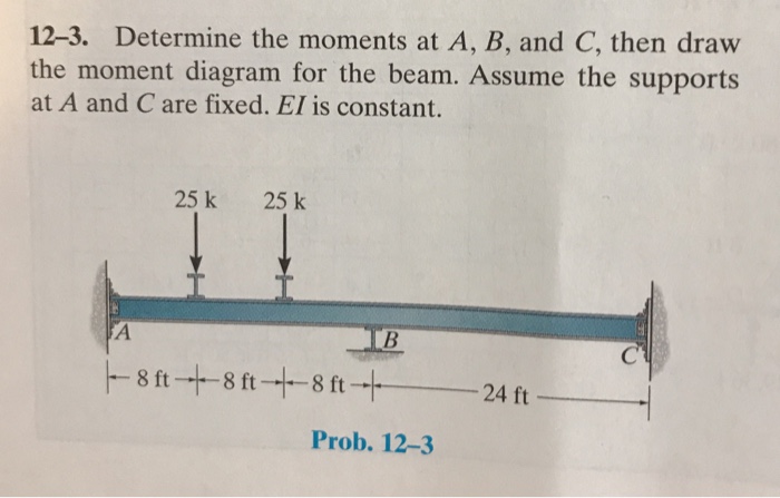 Solved Determine the moments at A, B, and C, then draw the | Chegg.com