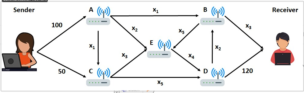 You are employed as a network engineer and have been | Chegg.com