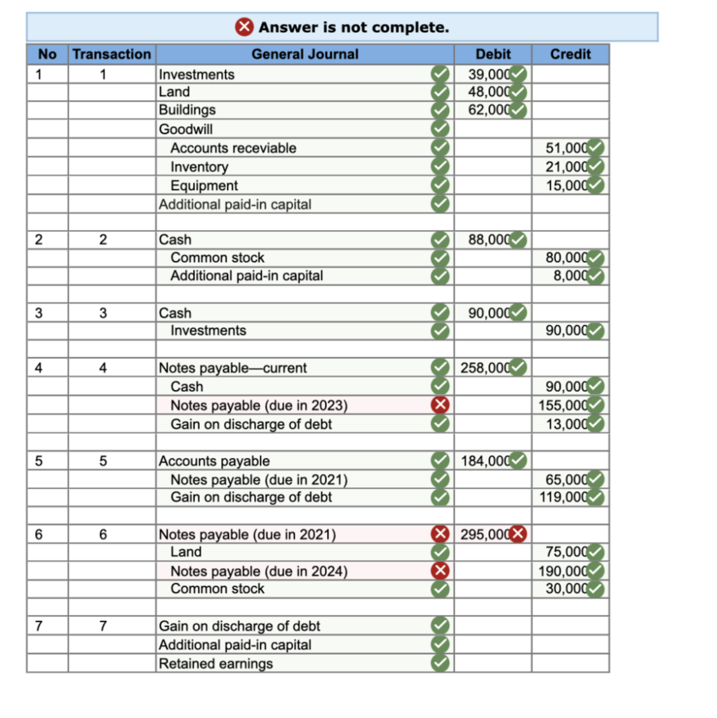 Solved Becket Corporation's accountant has prepared the | Chegg.com
