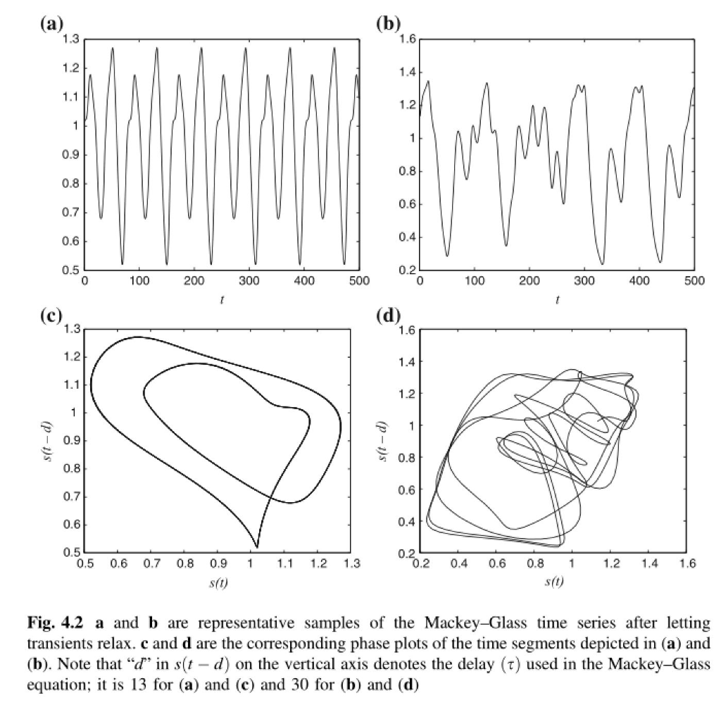 Design a singleton type-1 Fuzzy Logic System for data | Chegg.com