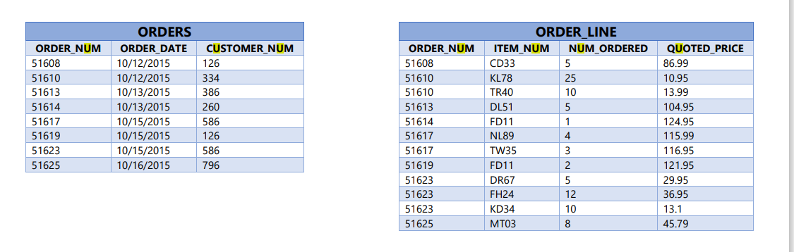 Solved 3. For each order, list the order number, order date, | Chegg.com