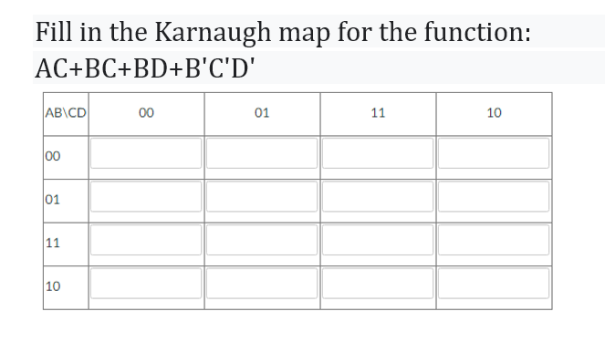 Solved Fill in the Karnaugh map for the function: | Chegg.com