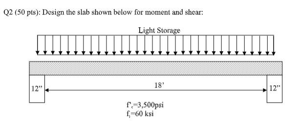 Solved Use of Structure Uniform Live Load (psf) Concentrated | Chegg.com
