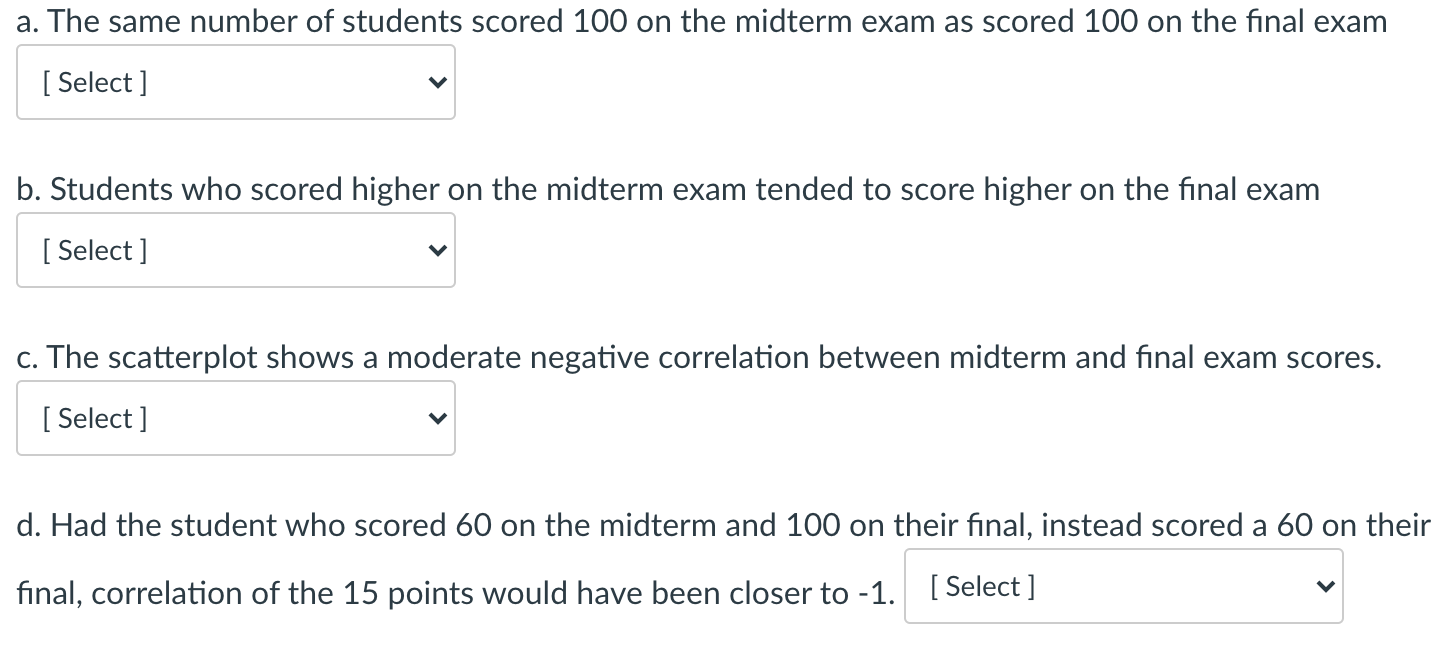 Solved Consider the following scatterplot of Midterm and | Chegg.com