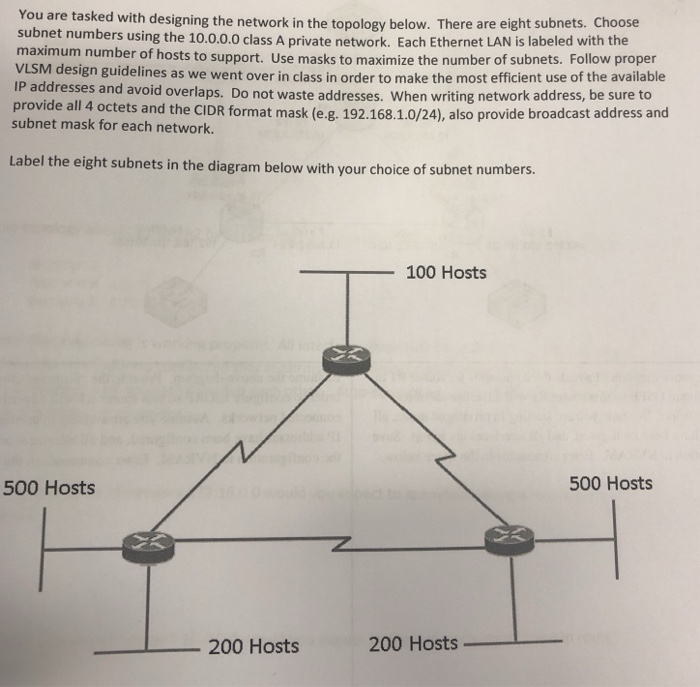 Solved u are tasked with designing the network in the | Chegg.com