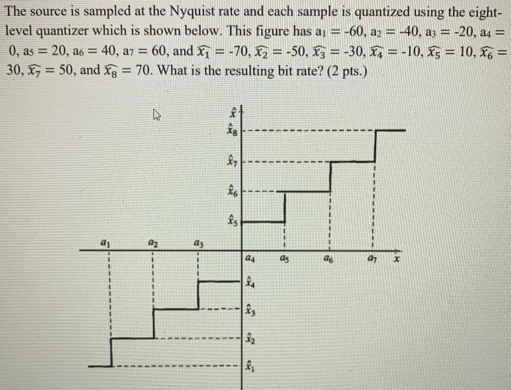 Solved The source X(t) is a stationary Gaussian source with | Chegg.com