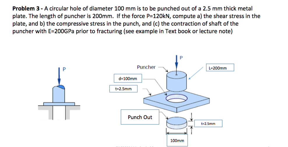 Solved Problem 3 A circular hole of diameter 100 mm is to be | Chegg.com