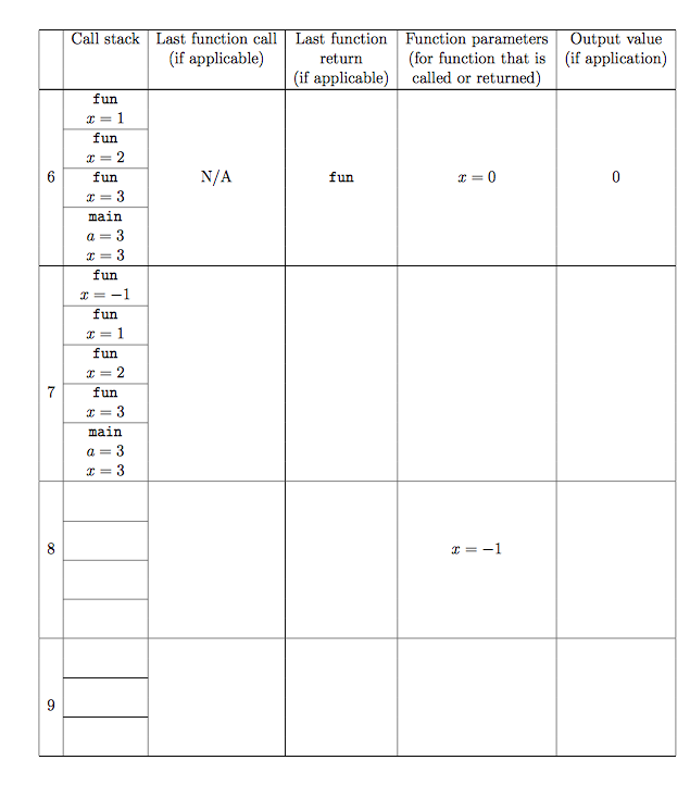 Solved Complete the progression of the function call stack | Chegg.com