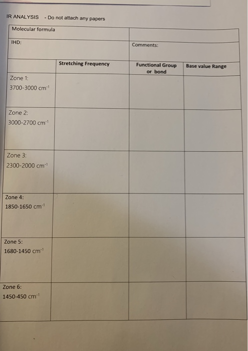 Solved 7. This compound has the molecular formula CHO. 1687 | Chegg.com