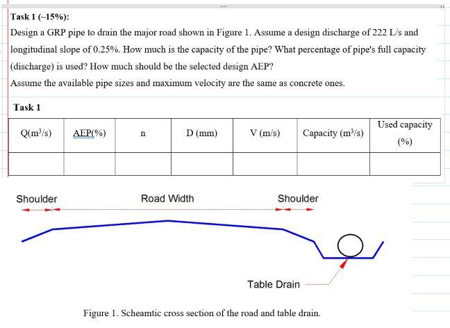 Task 1(∼15%) : Design a GRP pipe to drain the major | Chegg.com