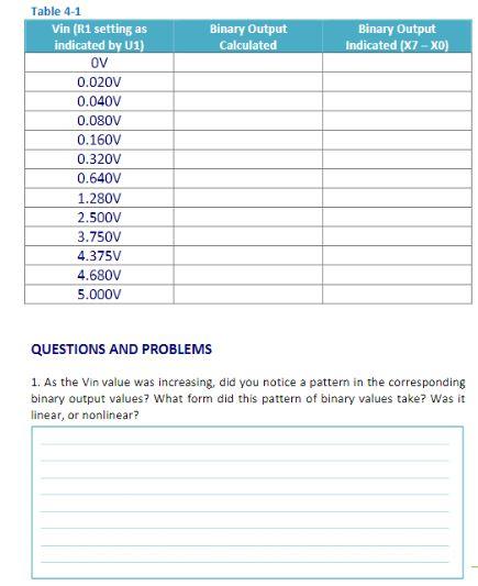 Design an 8-bit ADC circuit that utilizes LEDs to | Chegg.com