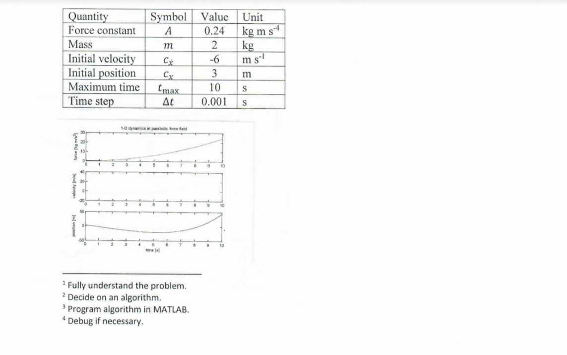Solved Esc 152 Programming With Matlab Computer Lab 9326