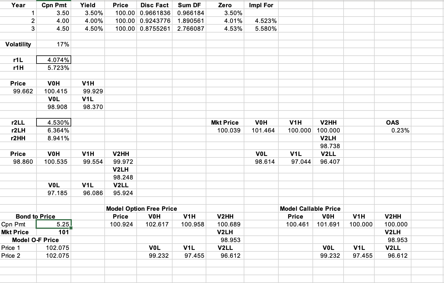 Solved Download the spreadsheet titled "Binomial Interest | Chegg.com