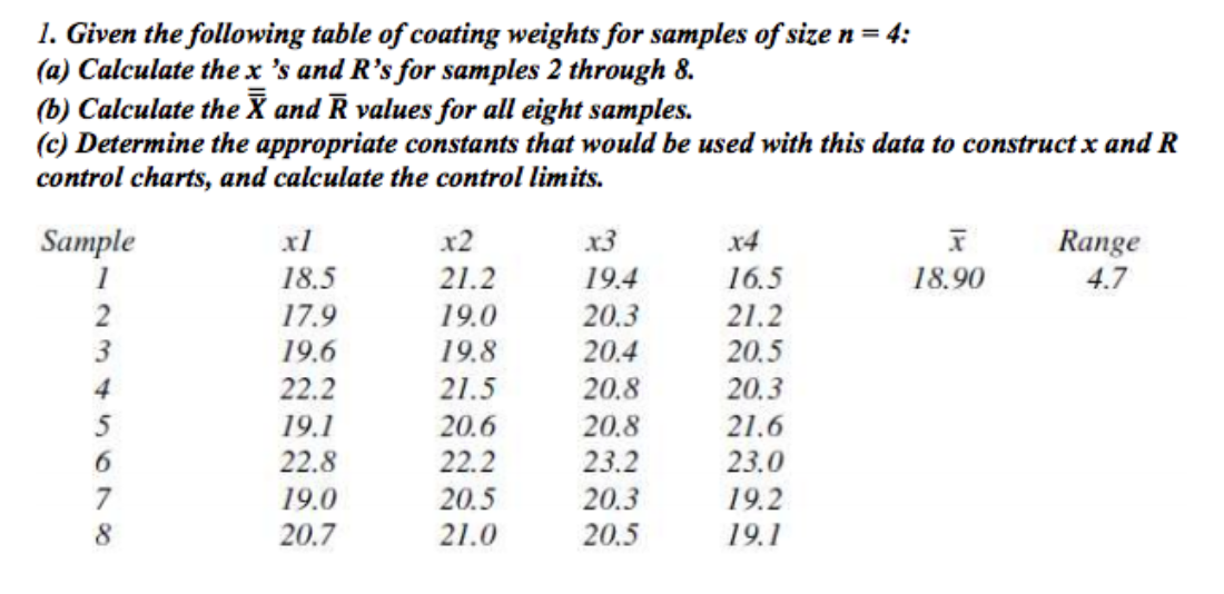 Solved 1. Given the following table of coating weights for | Chegg.com