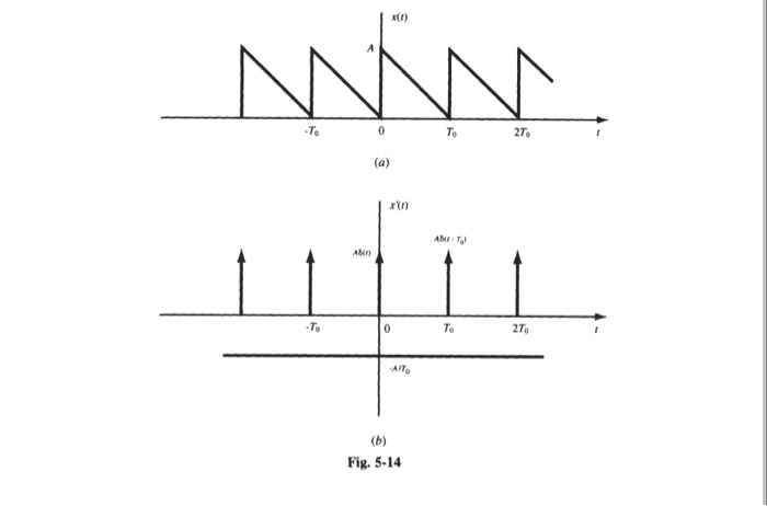 Solved How did they find the derivative for the triangular | Chegg.com