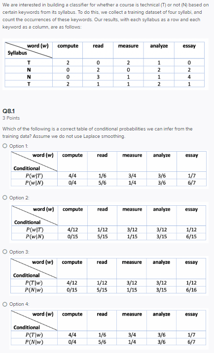 Solved We are interested in building a classifier for | Chegg.com