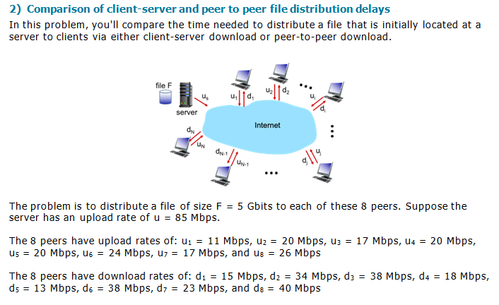 Solved Q1: What is the minimum time needed to distribute | Chegg.com