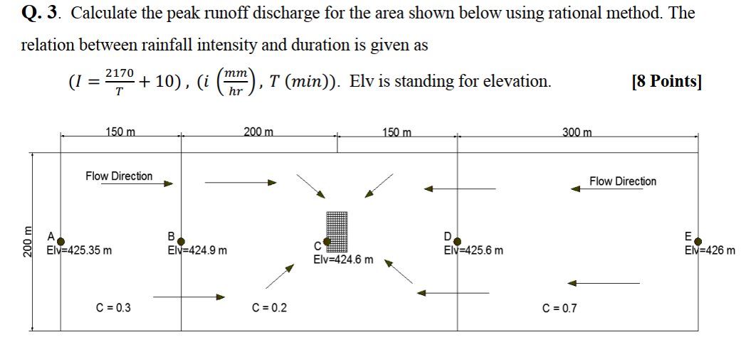 Solved Q. 3. Calculate the peak runoff discharge for the | Chegg.com