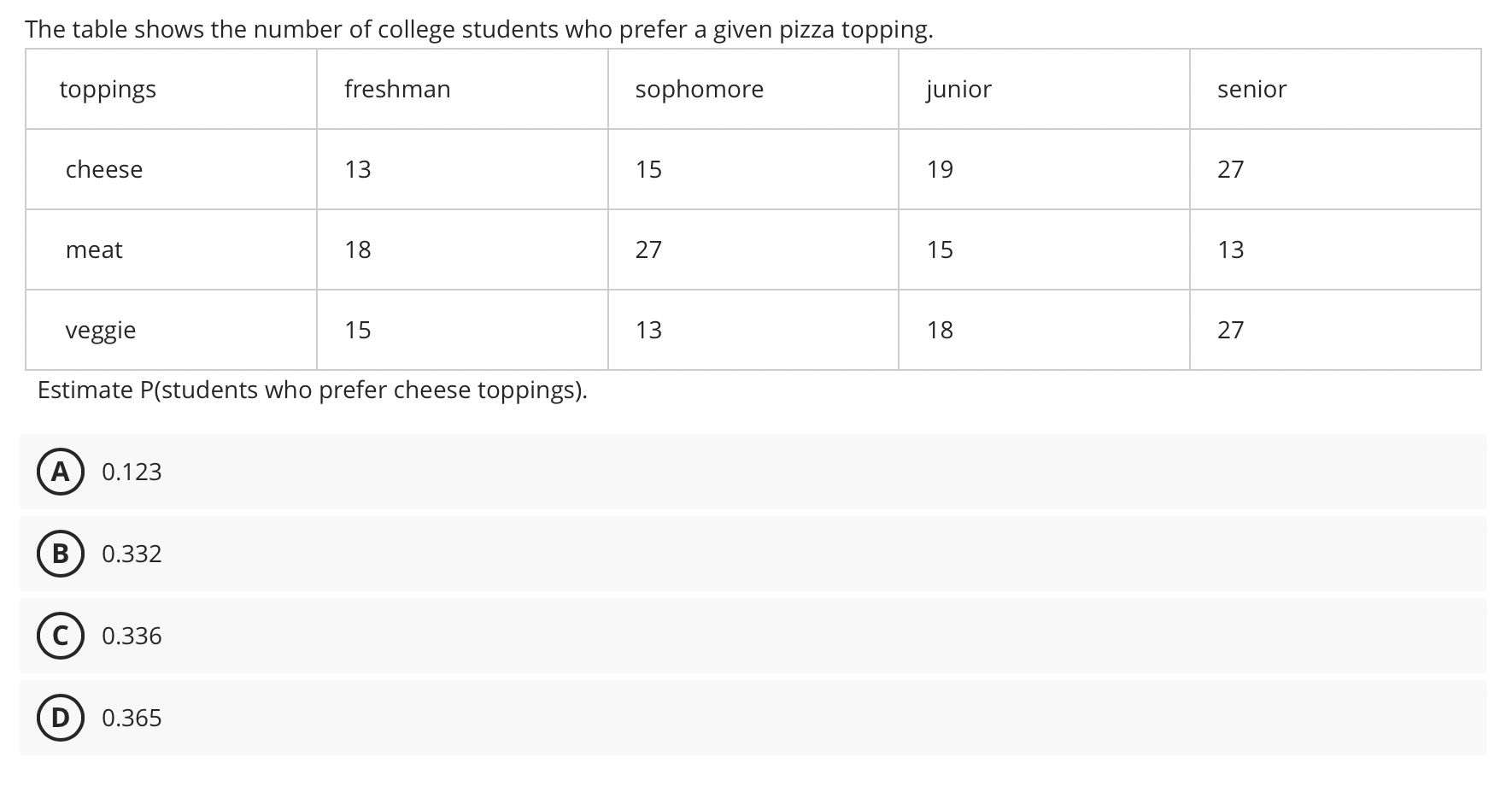 Solved The table shows the number of college students who | Chegg.com