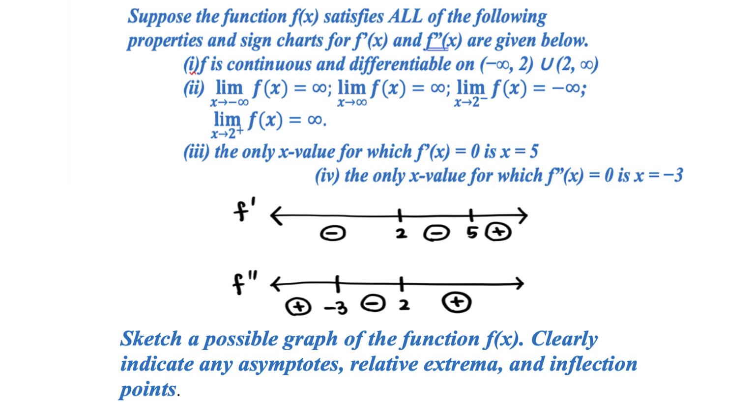 Solved Suppose the function f(x) satisfies ALL of the | Chegg.com