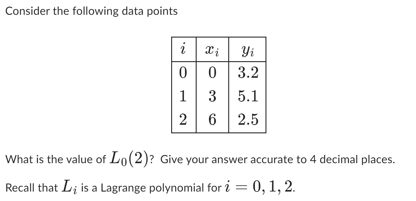 Solved Consider the following data points What is the value | Chegg.com