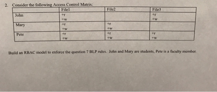 Solved 2. Consider the following Access Control Matrix File1 | Chegg.com