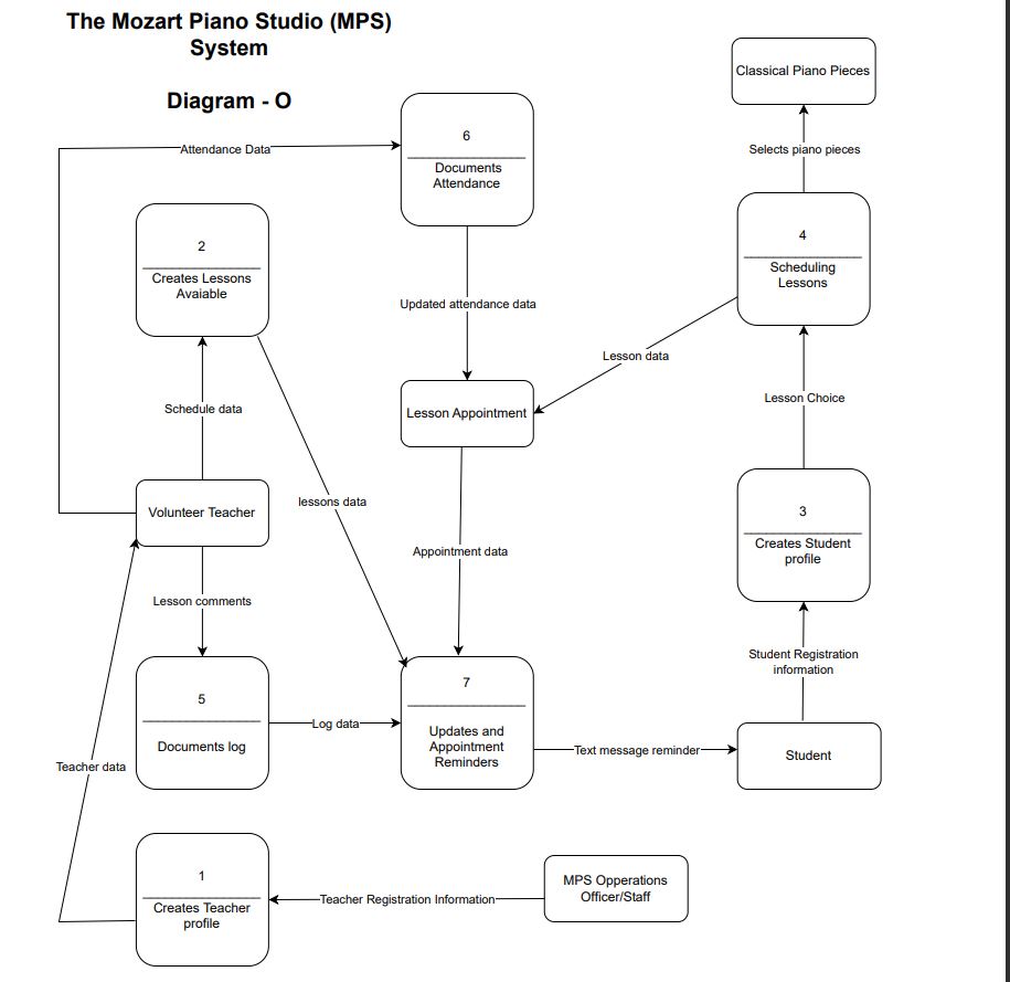 Solved Create a use case diagram using the chart provided | Chegg.com