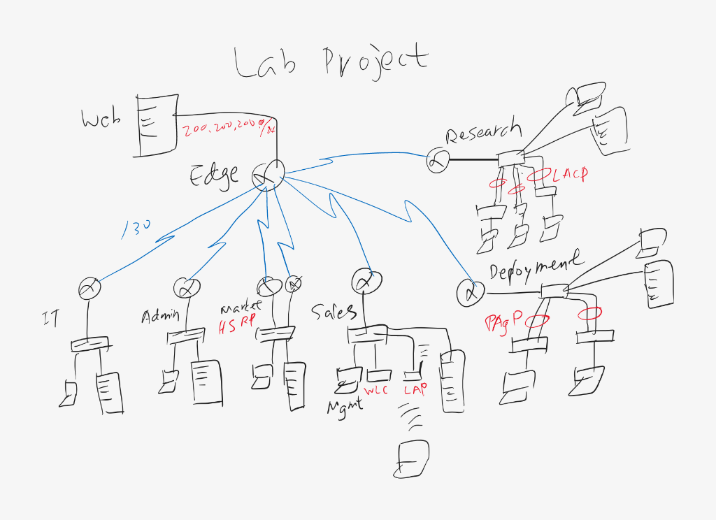 Solved Name Prefix Host Range Subnet Mask # of Hosts 834 | Chegg.com