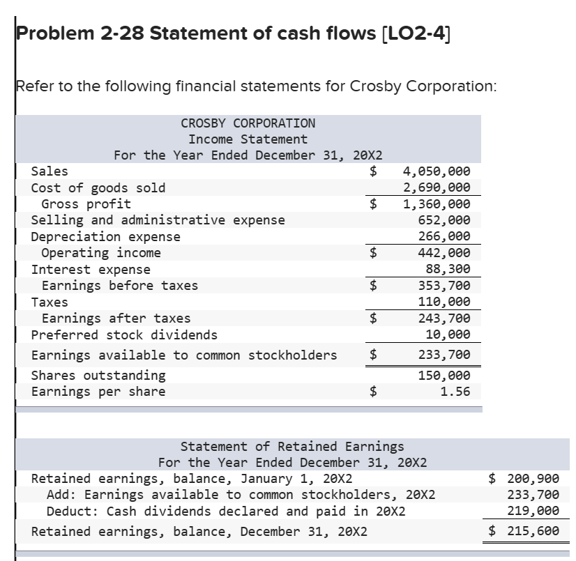 Solved Problem 2-28 Statement of cash flows [LO2-4] Refer to | Chegg.com