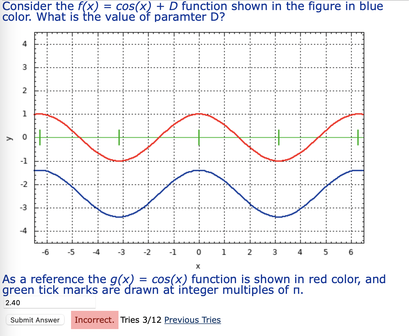 Solved Consider the f(x)=cos(x)+D ﻿function shown in the | Chegg.com