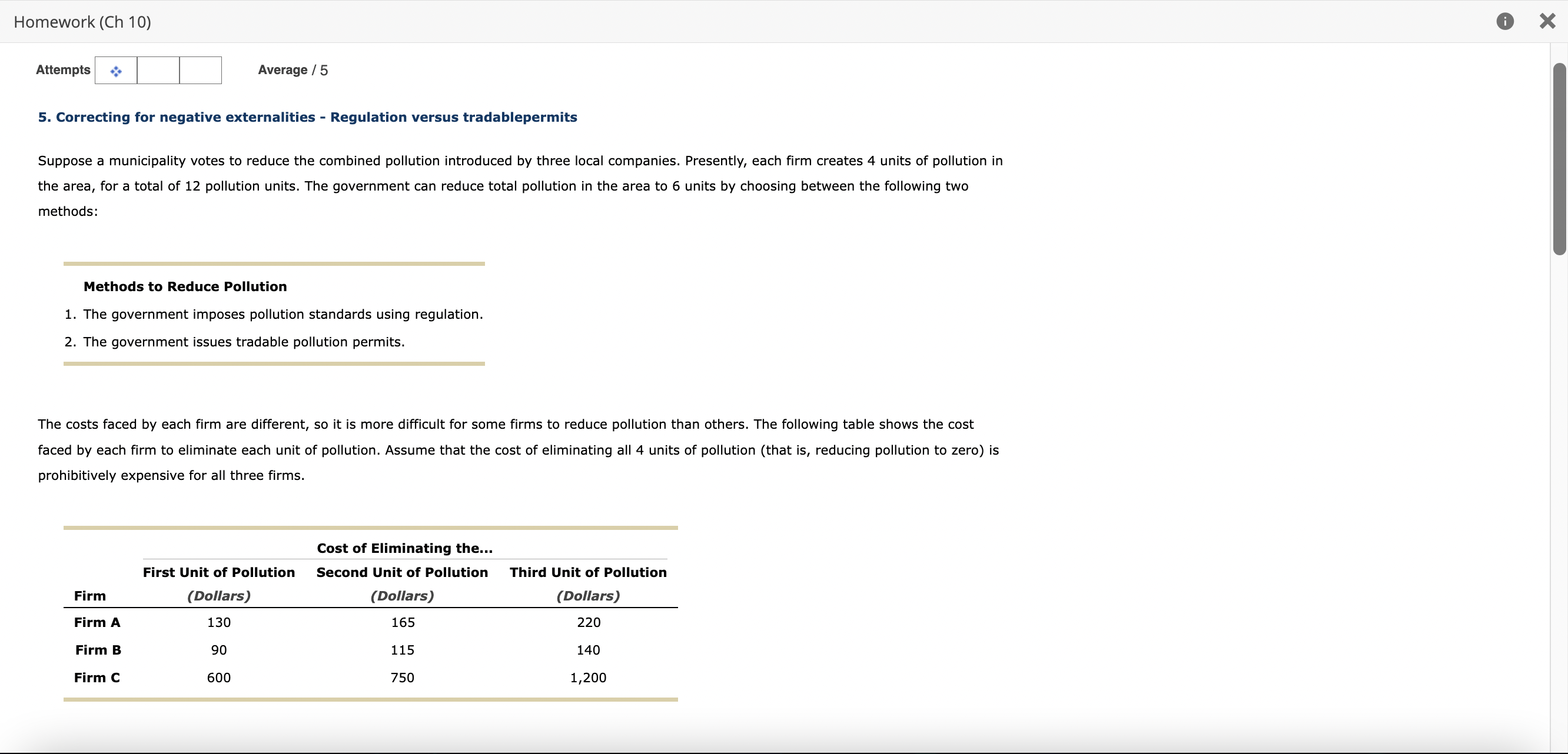 Solved 5. Correcting for negative externalities - Regulation | Chegg.com