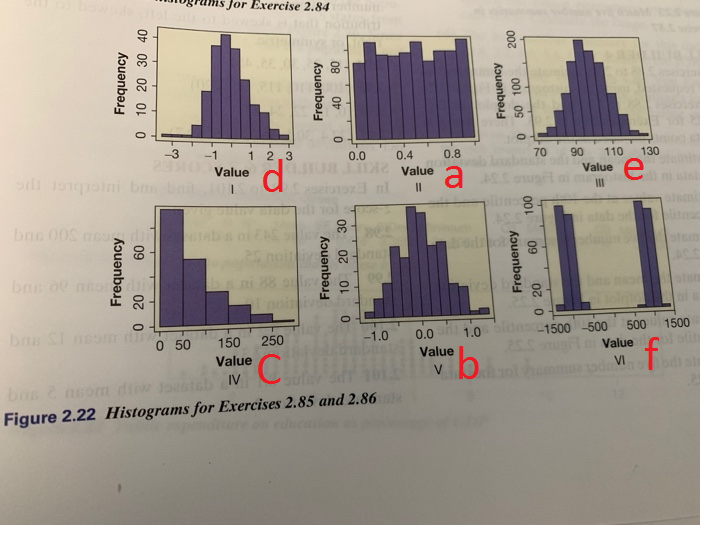 (Solved) - Match each five number summary with one of the histograms in ...