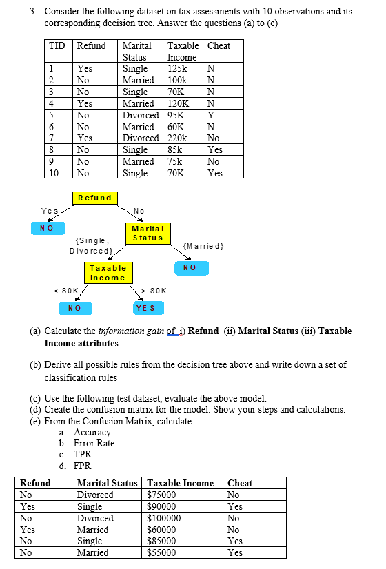 3. Consider the following dataset on tax assessments | Chegg.com