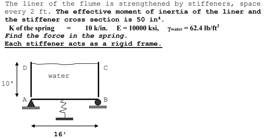 Solved The liner of the flume is strengthened by stiffeners, | Chegg.com